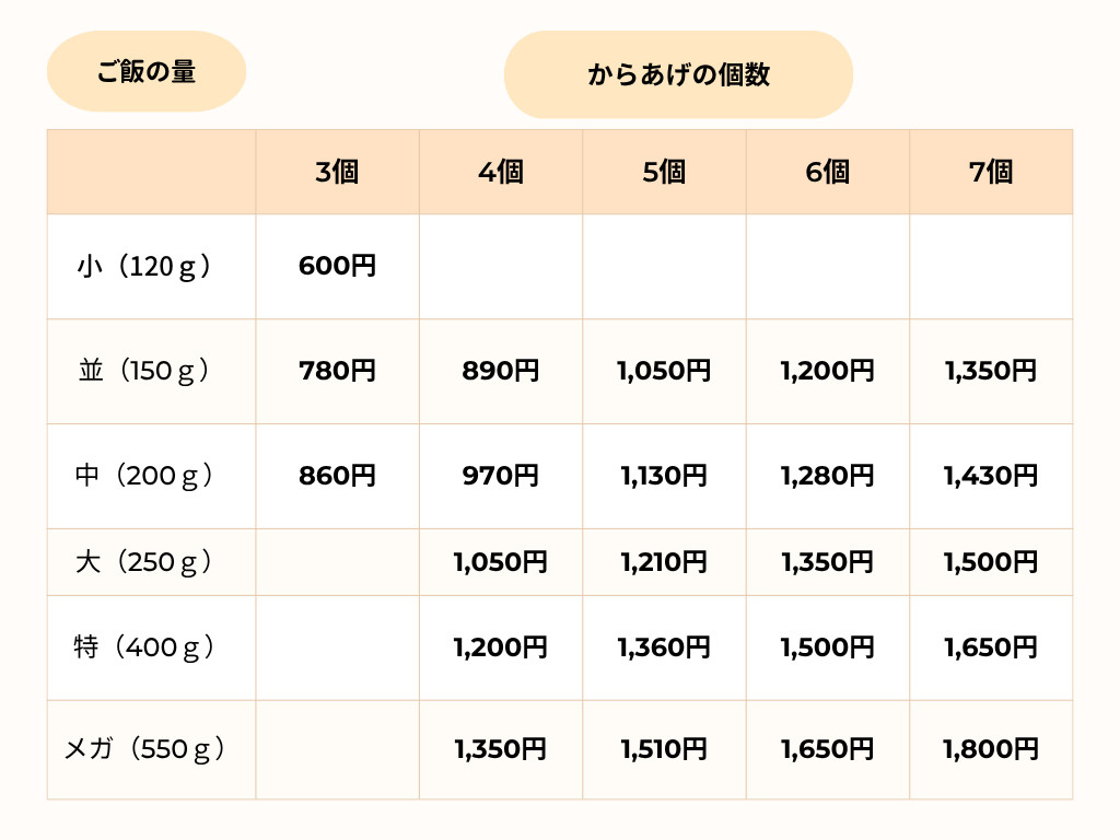 揚げたての美味しいからあげ弁当を実食！八王子『あべちゃん家のからあげ 鷄安(とりあん)』｜ERA LIXIL不動産ショップ 八王子住まいる不動産